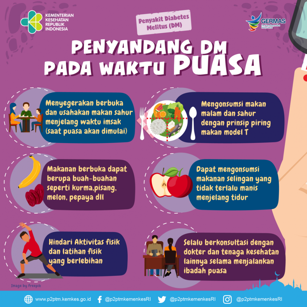 Tips Puasa Sehat