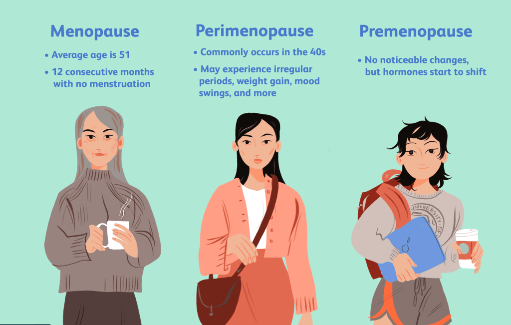 Perimenopause: Gejala Menopause yang Mulai Muncul : Autonomicmaterials